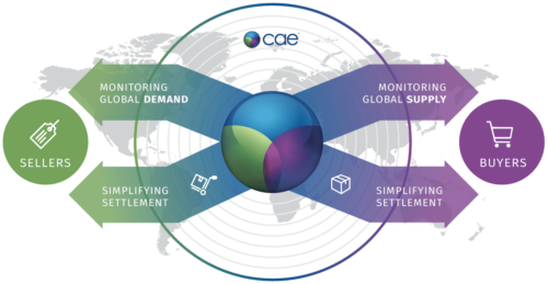 Benefits of CAE - The benefits of CAE include reduced product ...