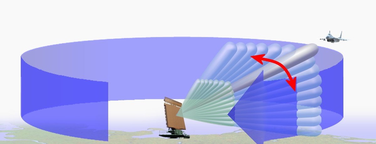 3D Radar System and Future – Witan World