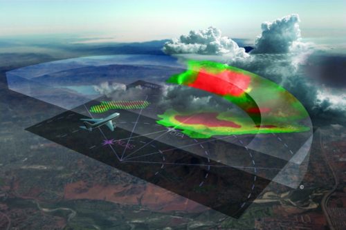 3D Radar System and Future – Witan World
